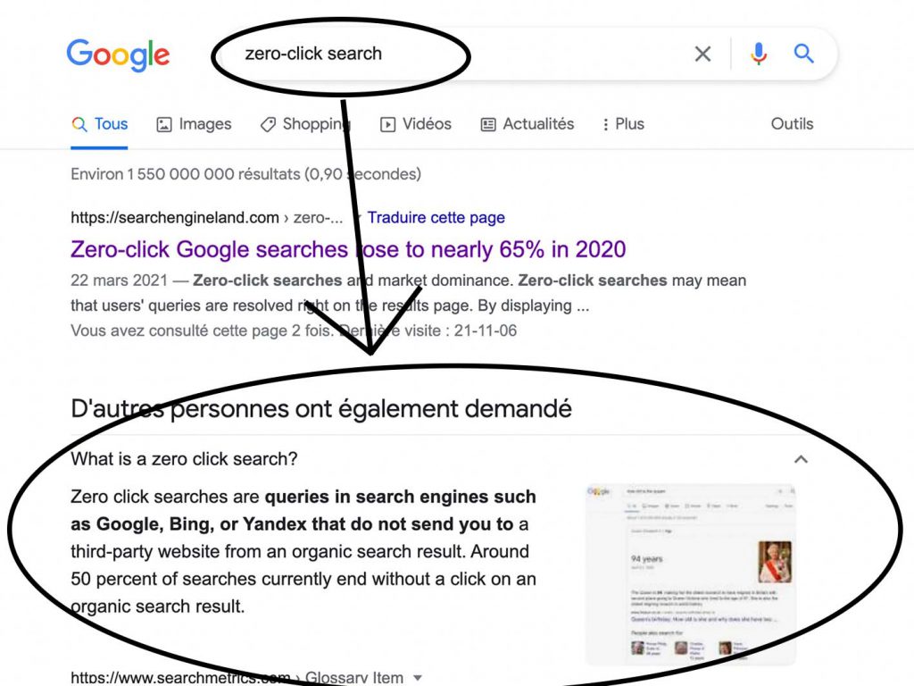 Zero Click search: Stratégies à adopter