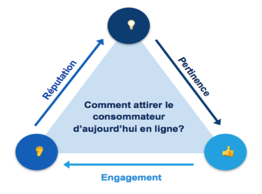 Comment gérer et animer sa communauté en ligne Méthodes et Stratégies?