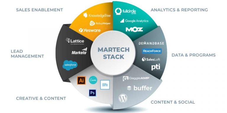 MarTech : comment construire un stack idéal