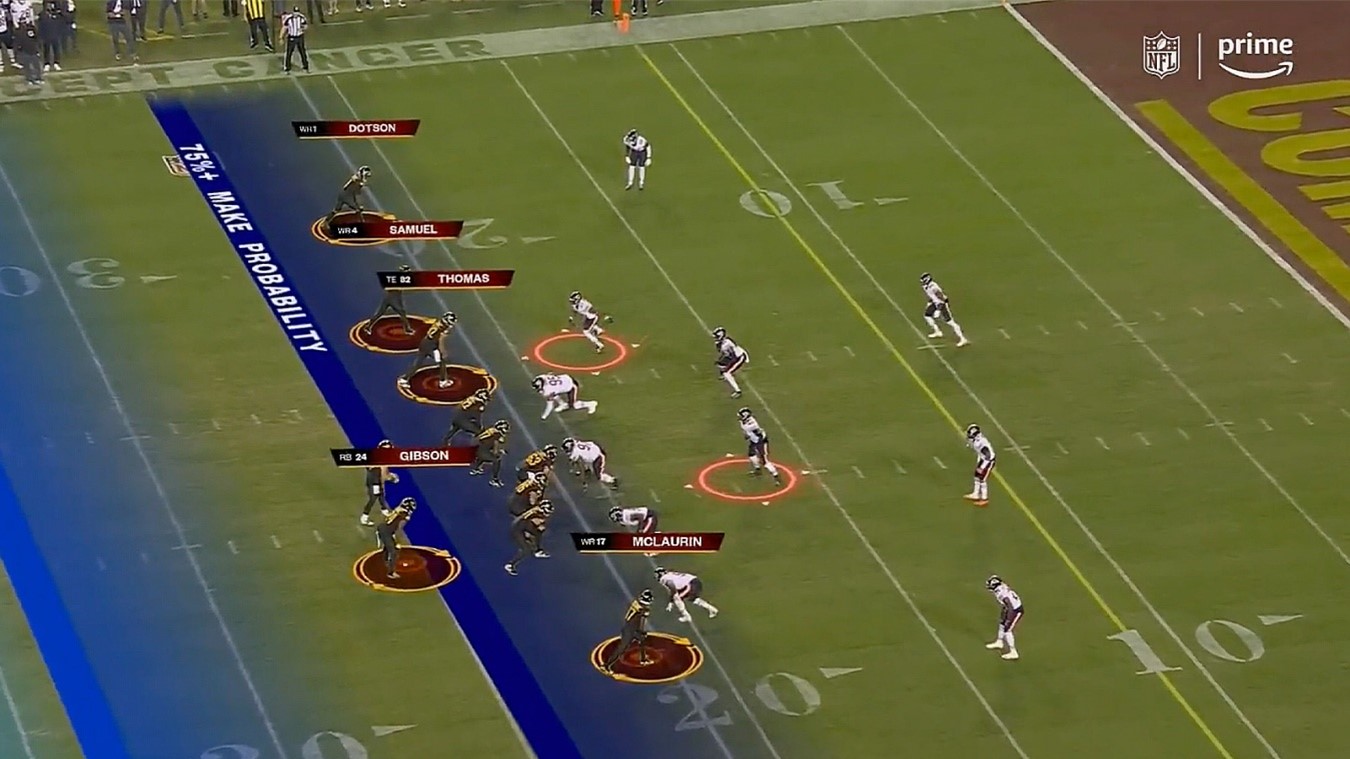 Amazon Révolutionne la NFL et le Marketing numérique avec l'IA