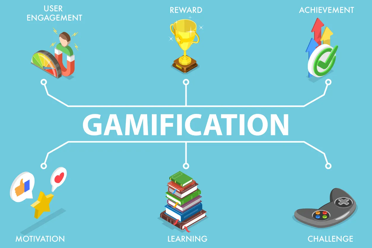 Gamification : Turning Engagement into Success