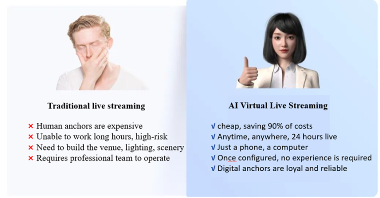 AI anchors: live streaming revolution?
