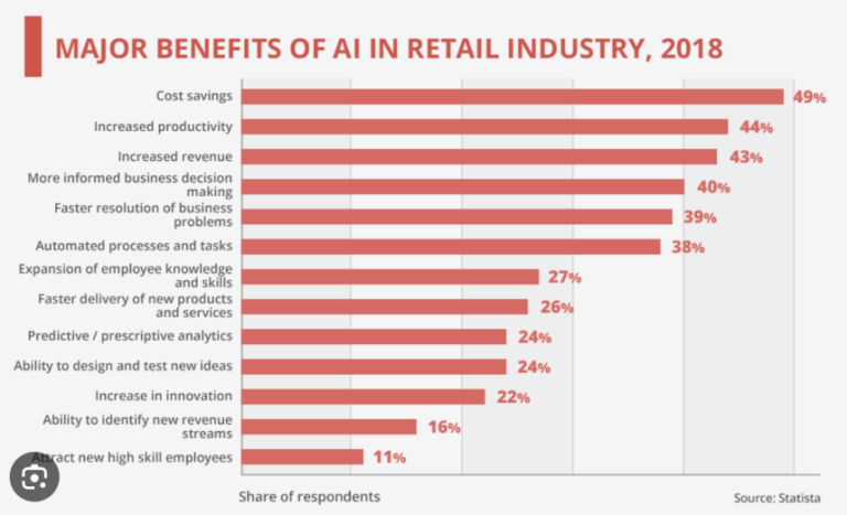 Sephora AI Beauty Innovations